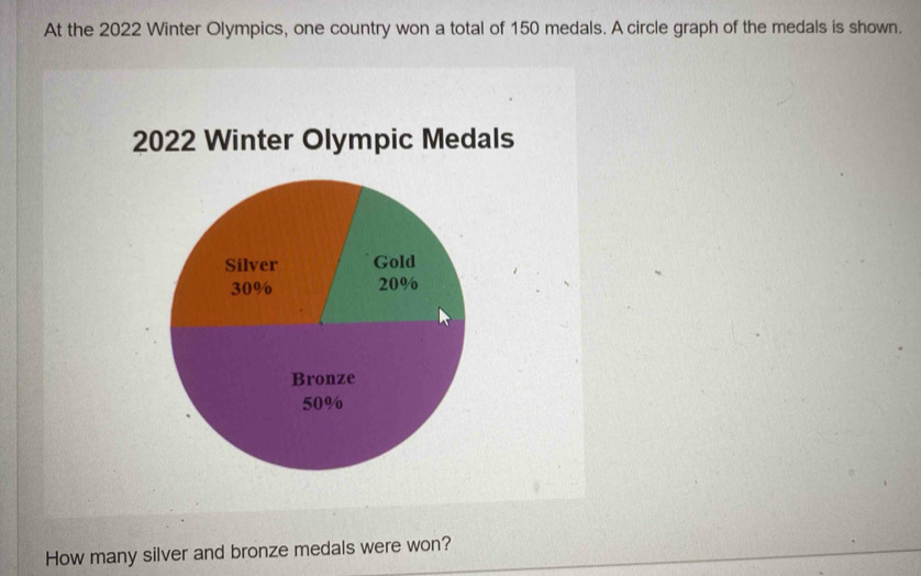 Solved: At the 2022 Winter Olympics, one country won a total of 150 ...