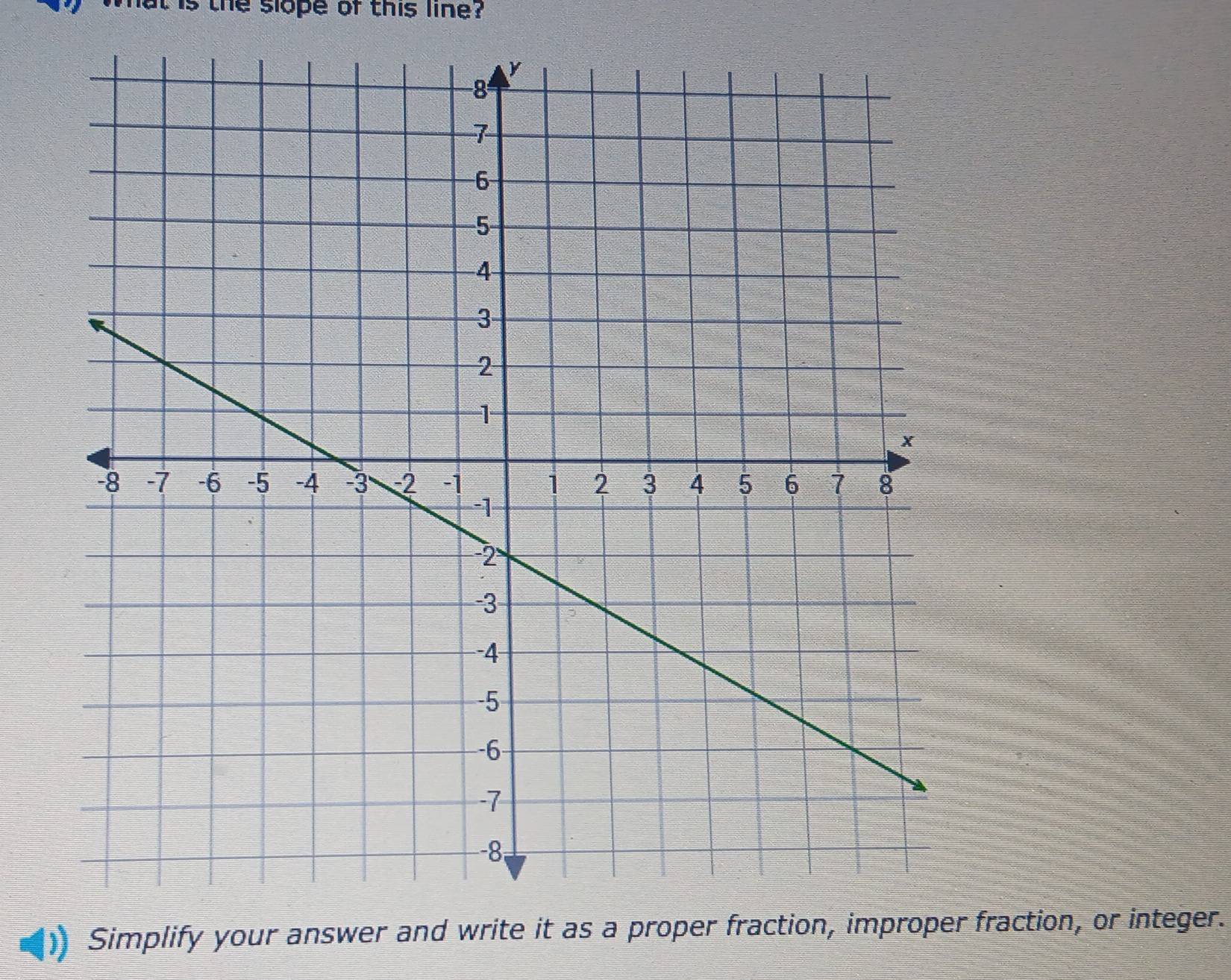 Solved: What is the slope of this line? Simplify your answer and writr ...
