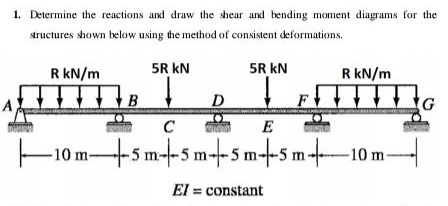 Solved: Determine the reactions and draw the shear and bending moment ...