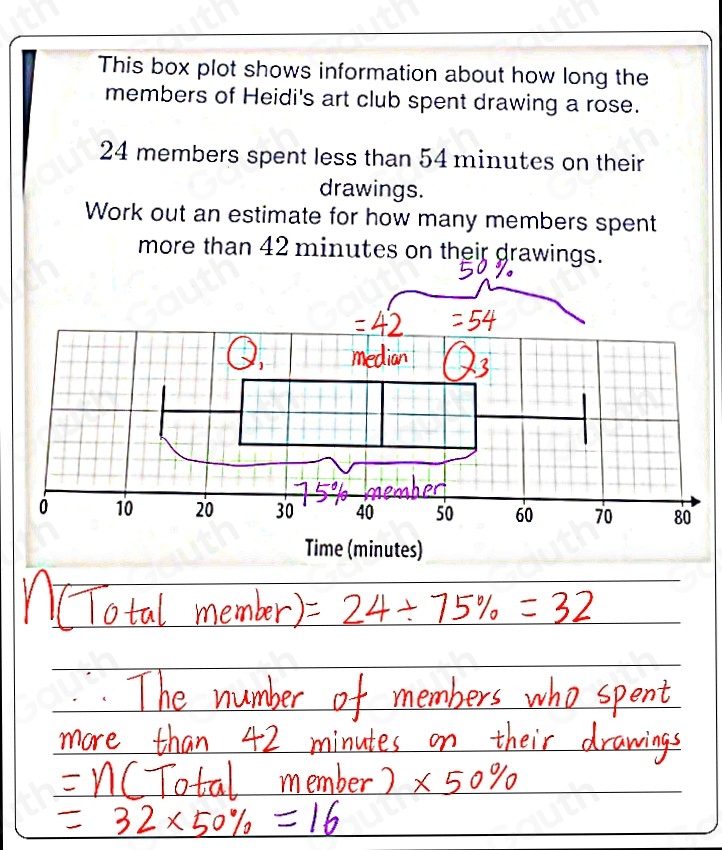 Solved: This box plot shows information about how long the members of ...