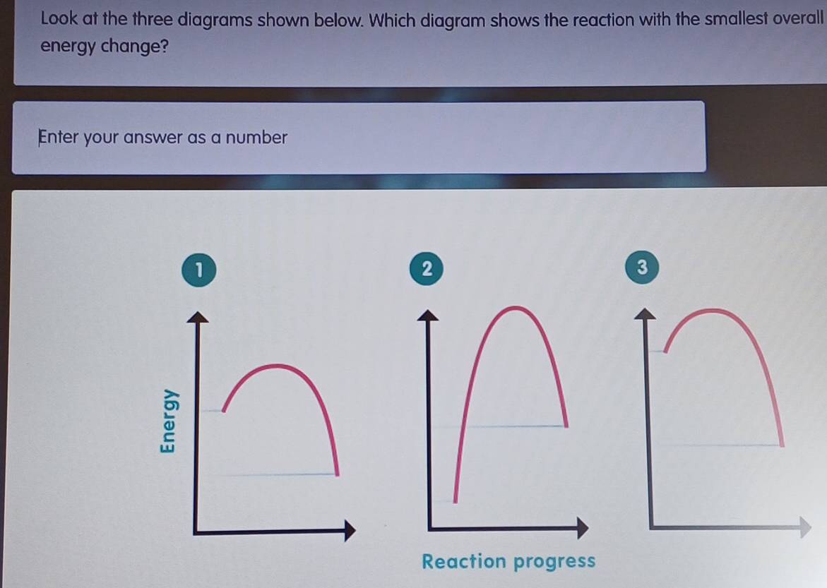 Solved: Look at the three diagrams shown below. Which diagram shows the ...
