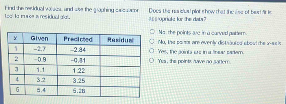 Solved: Find the residual values, and use the graphing calculator Does ...