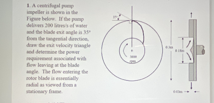 Solved: A centrifugal pump impeller is shown in the Figure below. If ...