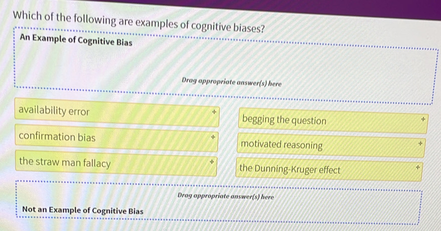 Solved: Which of the following are examples of cognitive biases? An ...