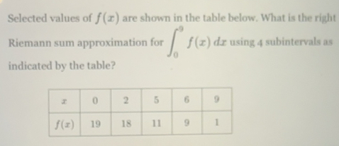 Solved: Selected values of f(x) are shown in the table below. What is ...