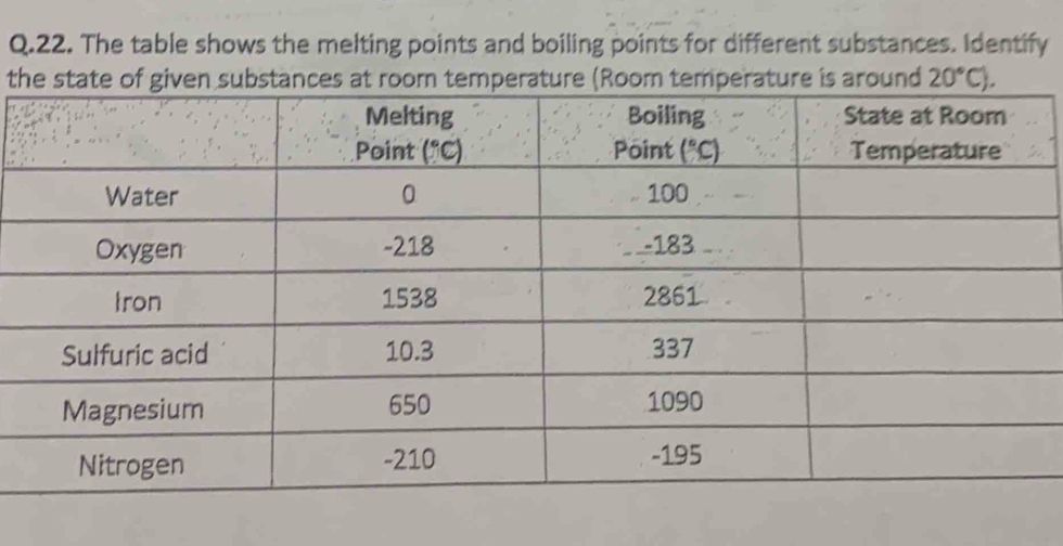 Solved: The table shows the melting points and boiling points for different substances. Identify ...