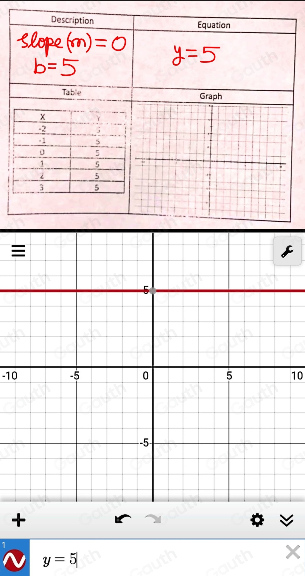 Solved: Description Equation Table Graph [Math]