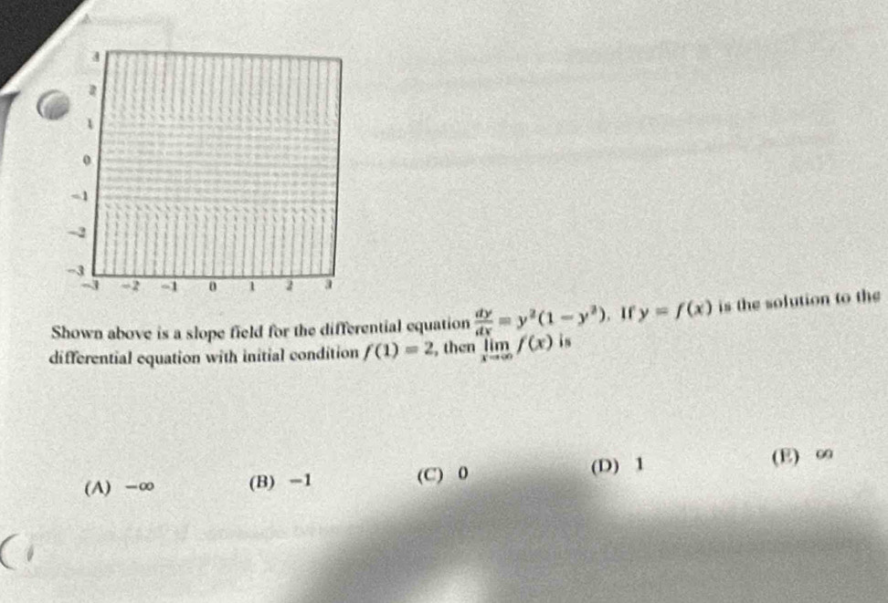 Solved: Shown above is a slope field for the differential equation dy ...