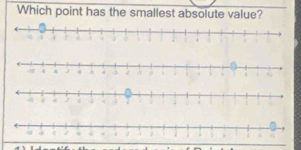 Solved: Which point has the smallest absolute value? [Calculus]