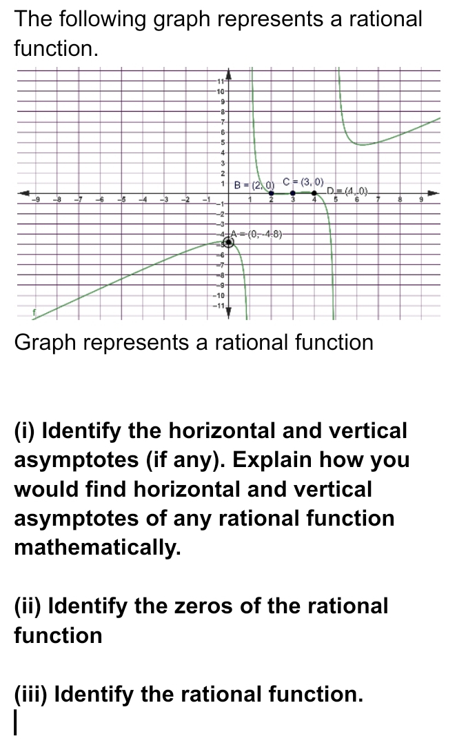 Solved: The following graph represents a rational function. Graph ...