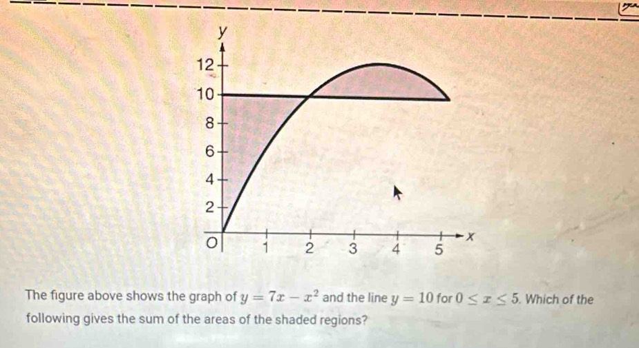 Solved: The figure above shows the graph of y=7x-x^2 and the line y=10 ...