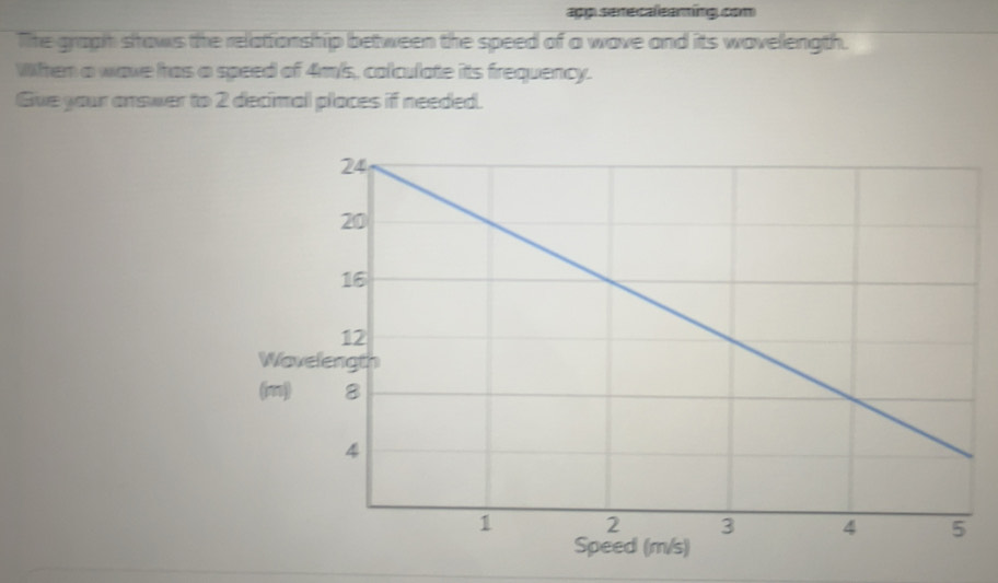 Solved: app serecaleaning. com The graph shows the relationship between ...
