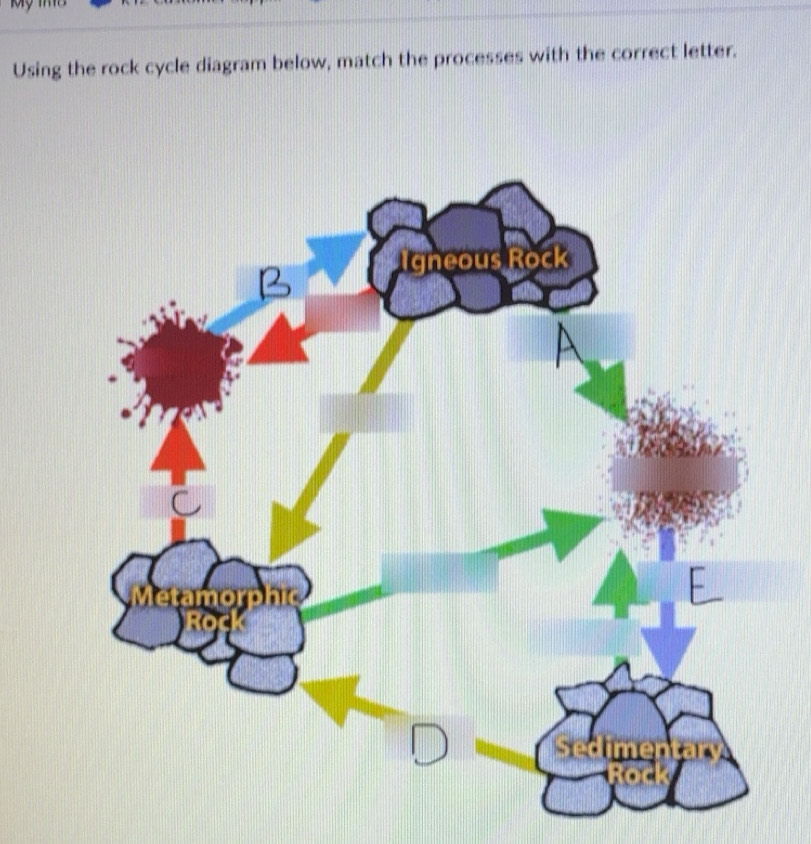 Solved: Mỹ mm8 Using the rock cycle diagram below, match the processes ...