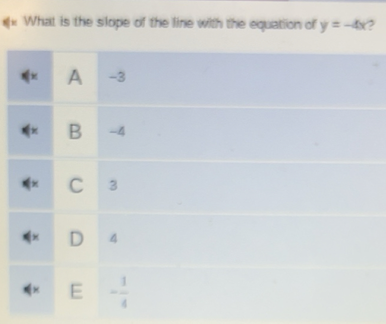 Solved: What is the slope of the line with the equation of y=-4x ? A -3 ...