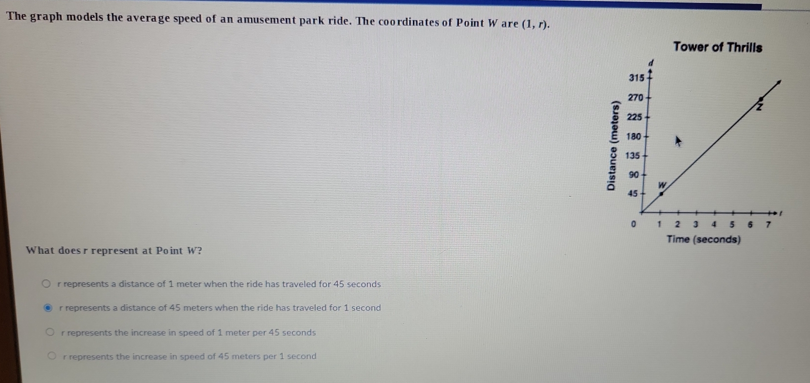 The graph models the average speed of an amusement park ride. The ...