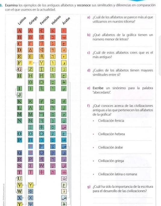 Resuelto:Examina los ejemplos de los antíguos alfabetos y reconoce sus ...
