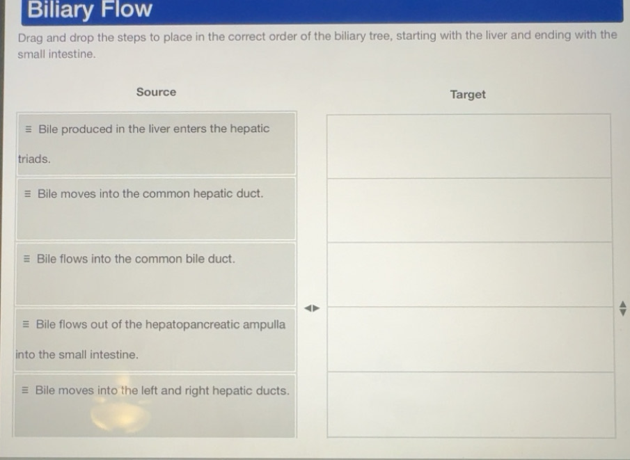 Solved: Biliary Flow Drag and drop the steps to place in the correct ...