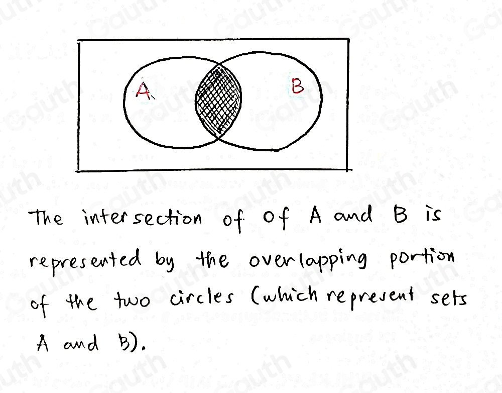 Solved: In a Venn diagram, which one of the following shaded regions ...