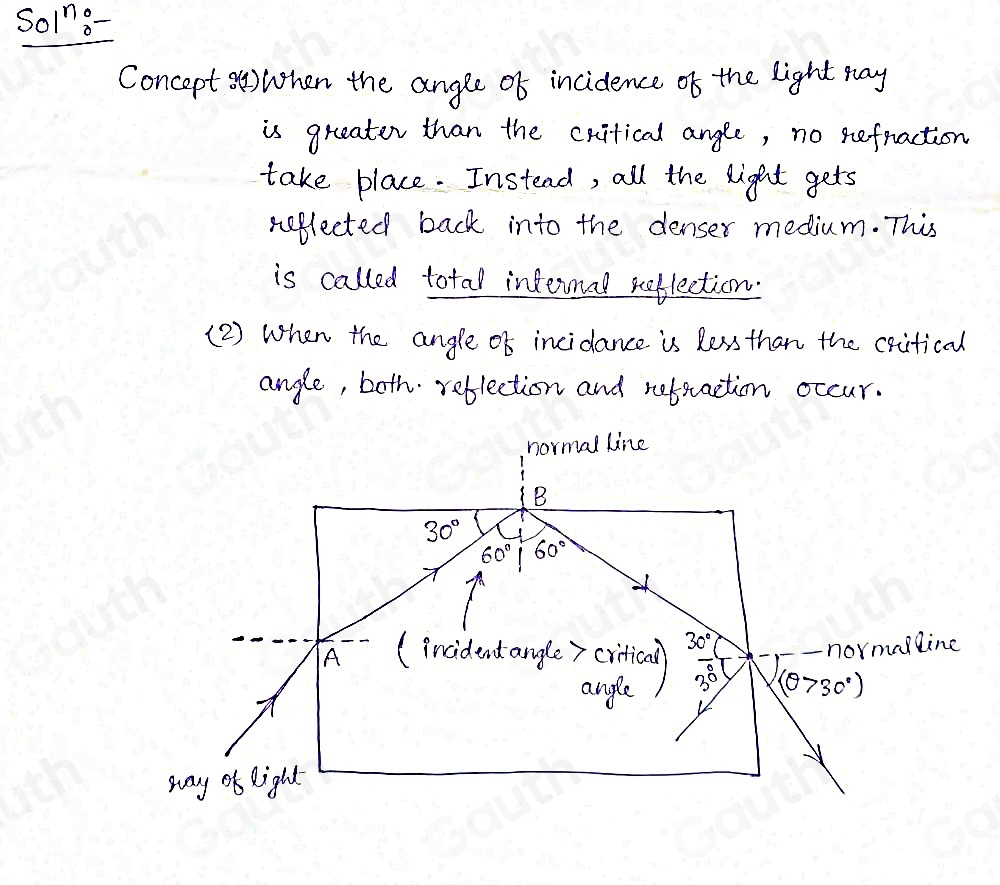 تم الحل:Fig. 6.1 shows a ray of light incident on a glass block at A ...