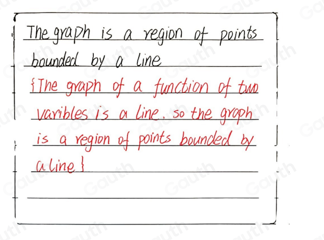 Solved: How does the graph of a linear inequality in two variables look ...
