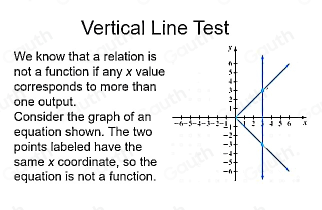 Solved: Use the drop-down menus to label the graph according to its ...
