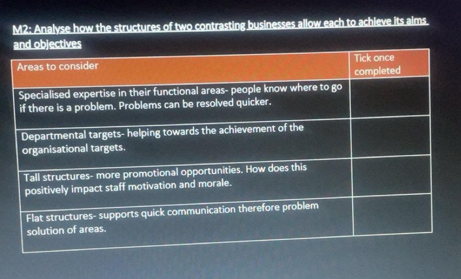 Solved: M2: Analyse how the structures of two contrasting businesses ...