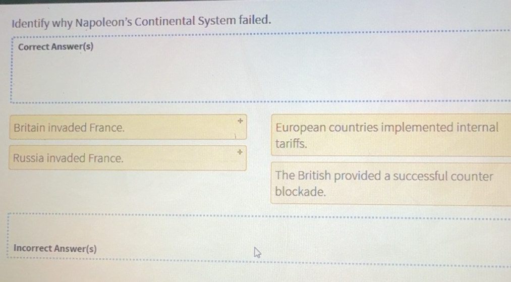 Solved: Identify why Napoleon’s Continental System failed. Correct ...