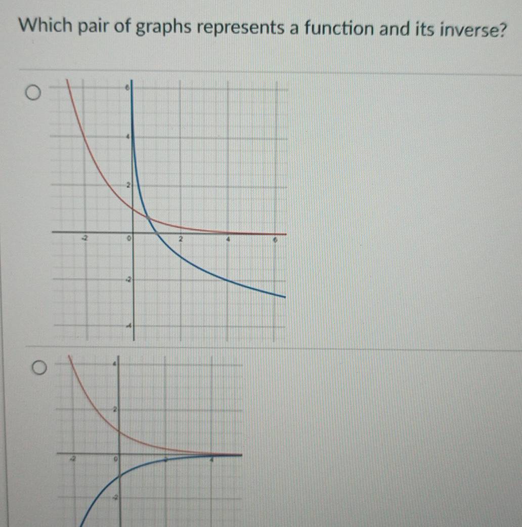 Solved: Which pair of graphs represents a function and its inverse? [Math]