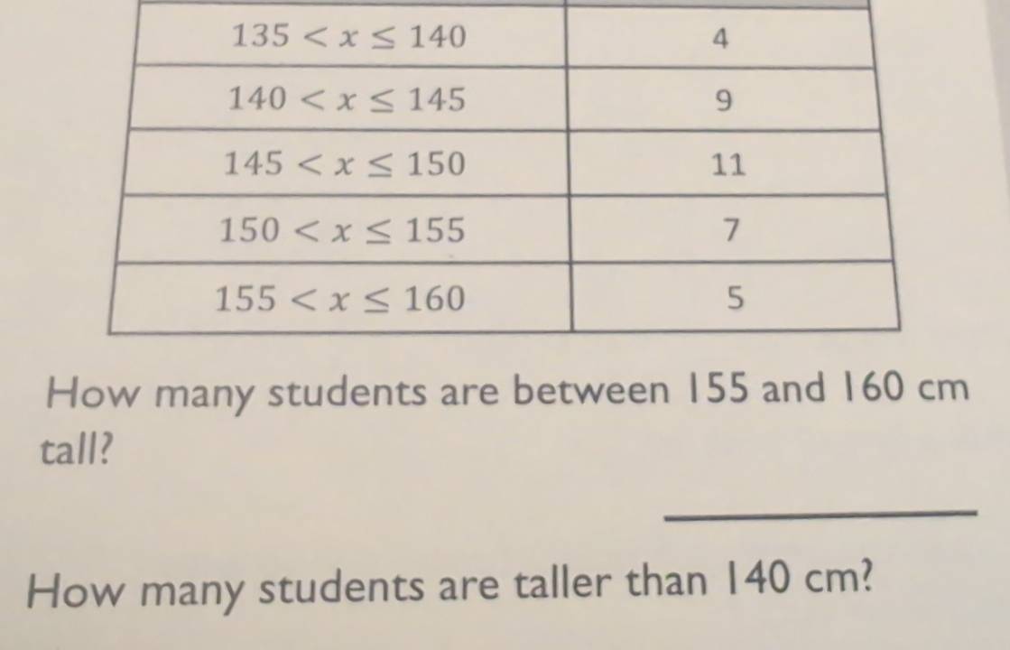 Solved: How many students are between 155 and 160 cm tall? _ How many ...