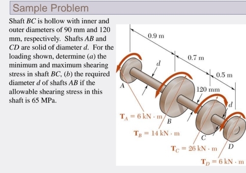 Solved: Sample Problem Shaft BC is hollow with inner and outer diameters of 90 mm and 120 mm ...