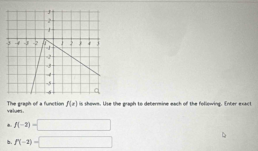 Solved: The graph of a function f(x) is shown. Use the graph to ...