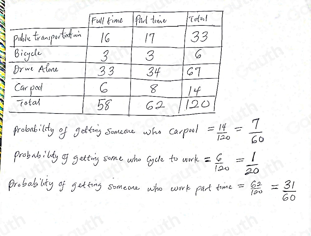 Solved: Find the indicated probability. 100 employees of a company are ...