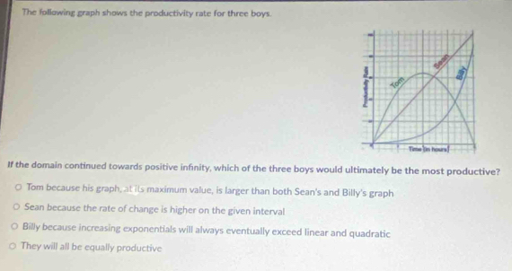 Solved: The following graph shows the productivity rate for three boys ...