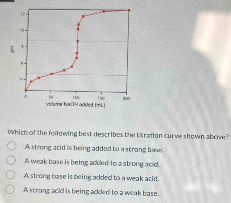 Solved: 12 10 B 6 4 50 100 150 200 volume NaOH added (mL) Which of the ...