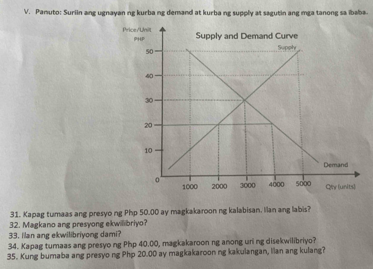 Solved: Panuto: Suriin ang ugnayan ng kurba ng demand at kurba ng ...