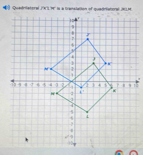 Solved: Quadrilateral J'K'L' M' is a translation of quadrilateral JKLM ...