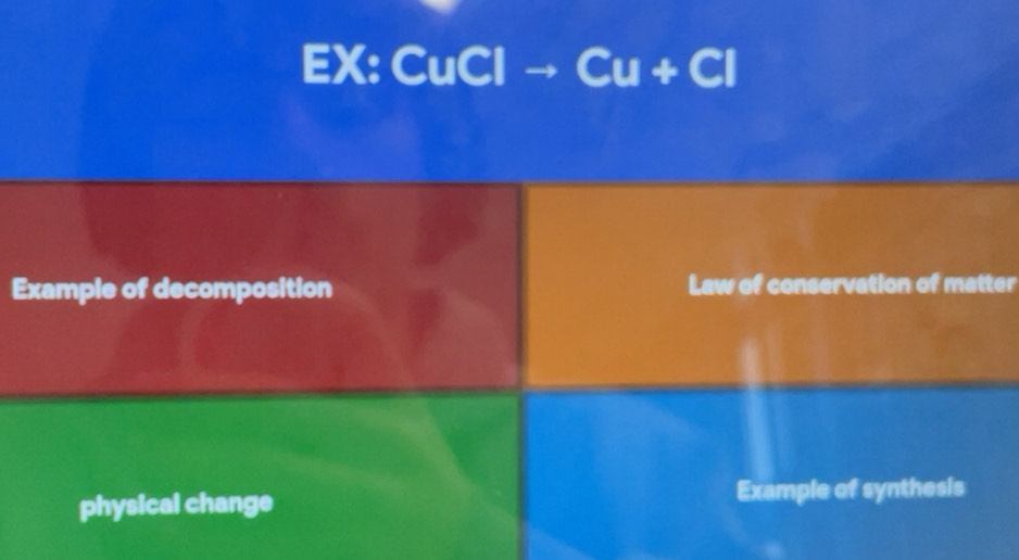 Gelöst:EX:CuClto Cu+Cl Example of decomposition Law of conservation of ...