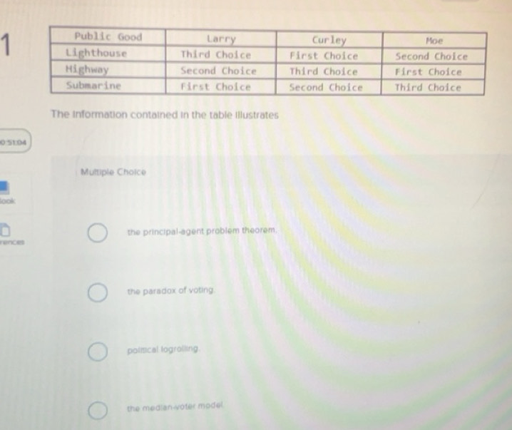 Solved: The information contained in the table illustrates 0:51:94 ...