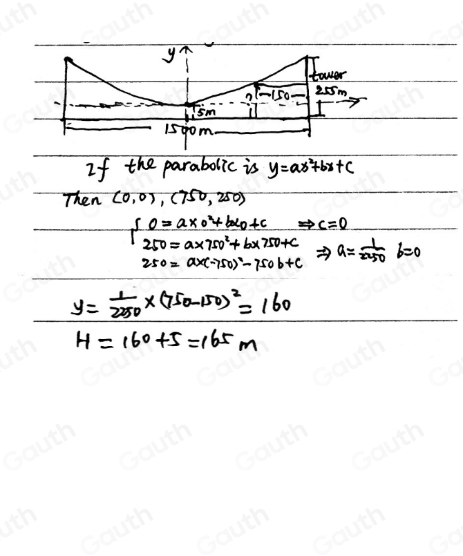 Solved: The cable that supports a suspension bridge is parabolic and is ...