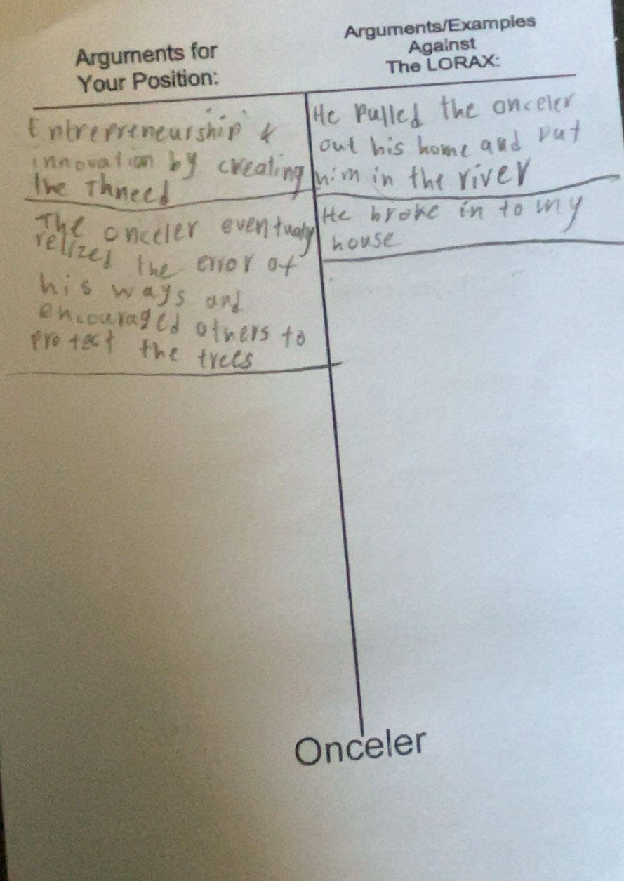 Solved: Arguments/Examples st [Others]
