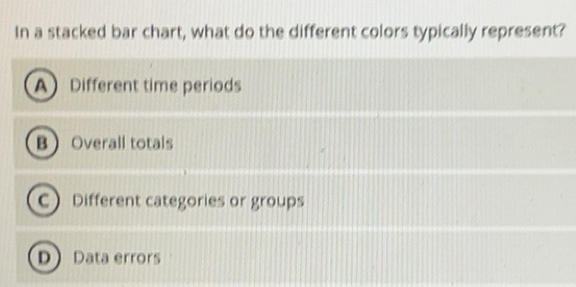 Solved: In a stacked bar chart, what do the different colors typically ...