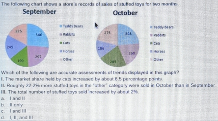 Solved: The following chart shows a store's records of sales of stuffed ...