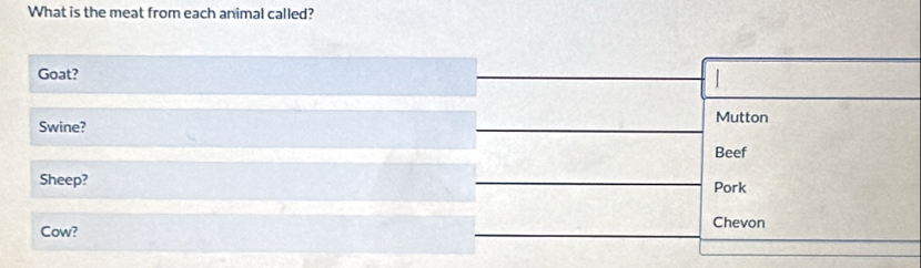 Solved: What is the meat from each animal called? Goat? Swine? Mutton ...