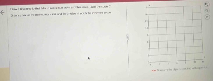 Solved: Draw a relationship that falls to a minimum point and then ...
