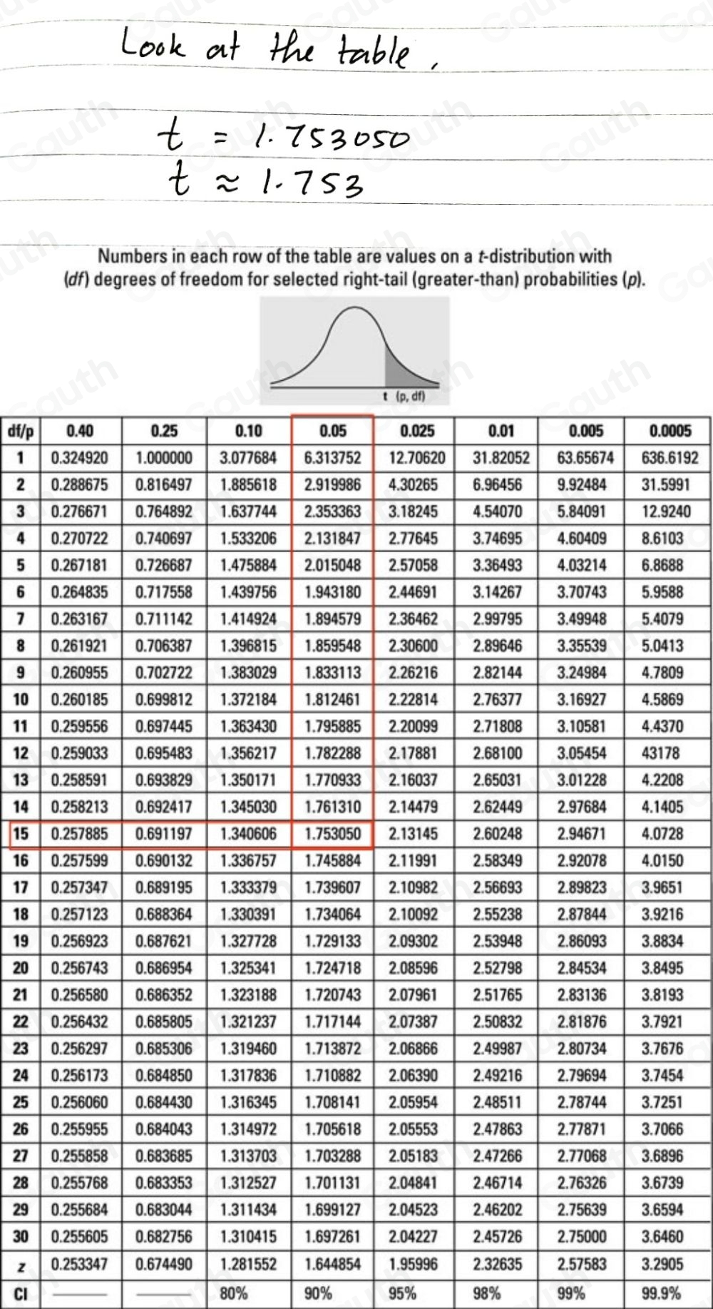 Solved: 0/20 Question 2 of 13, Step 1 of 1 Correct Find the value of 1 ...