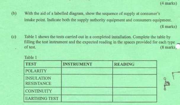 Solved: With the aid of a labelled diagram, show the sequence of supply ...