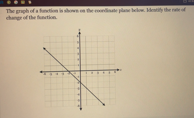 Solved: The graph of a function is shown on the coordinate plane below ...