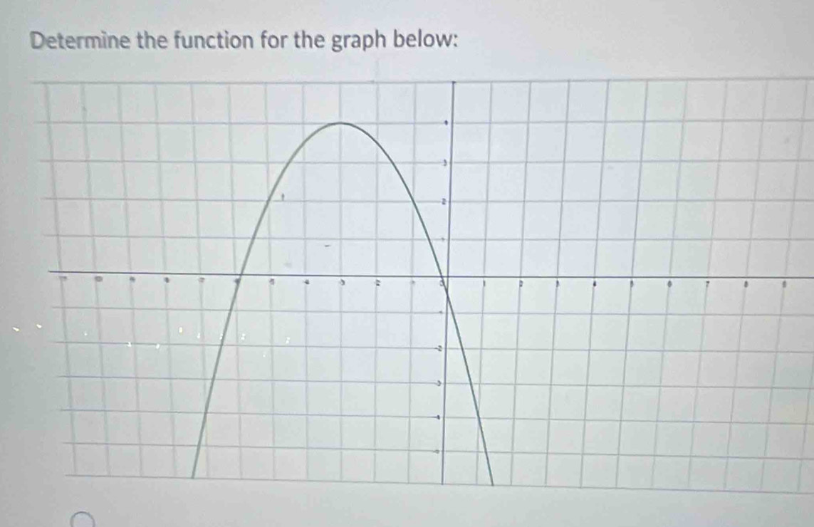 Solved: Determine the function for the graph below: [Math]