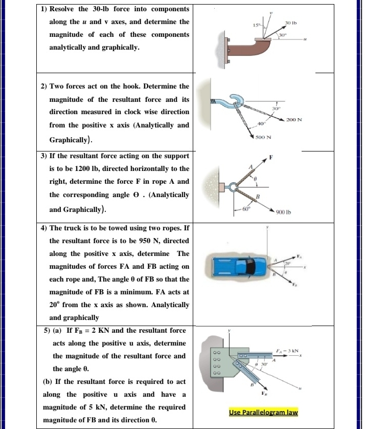Solved: Resolve the 30-lb force into components along the u and v axes ...