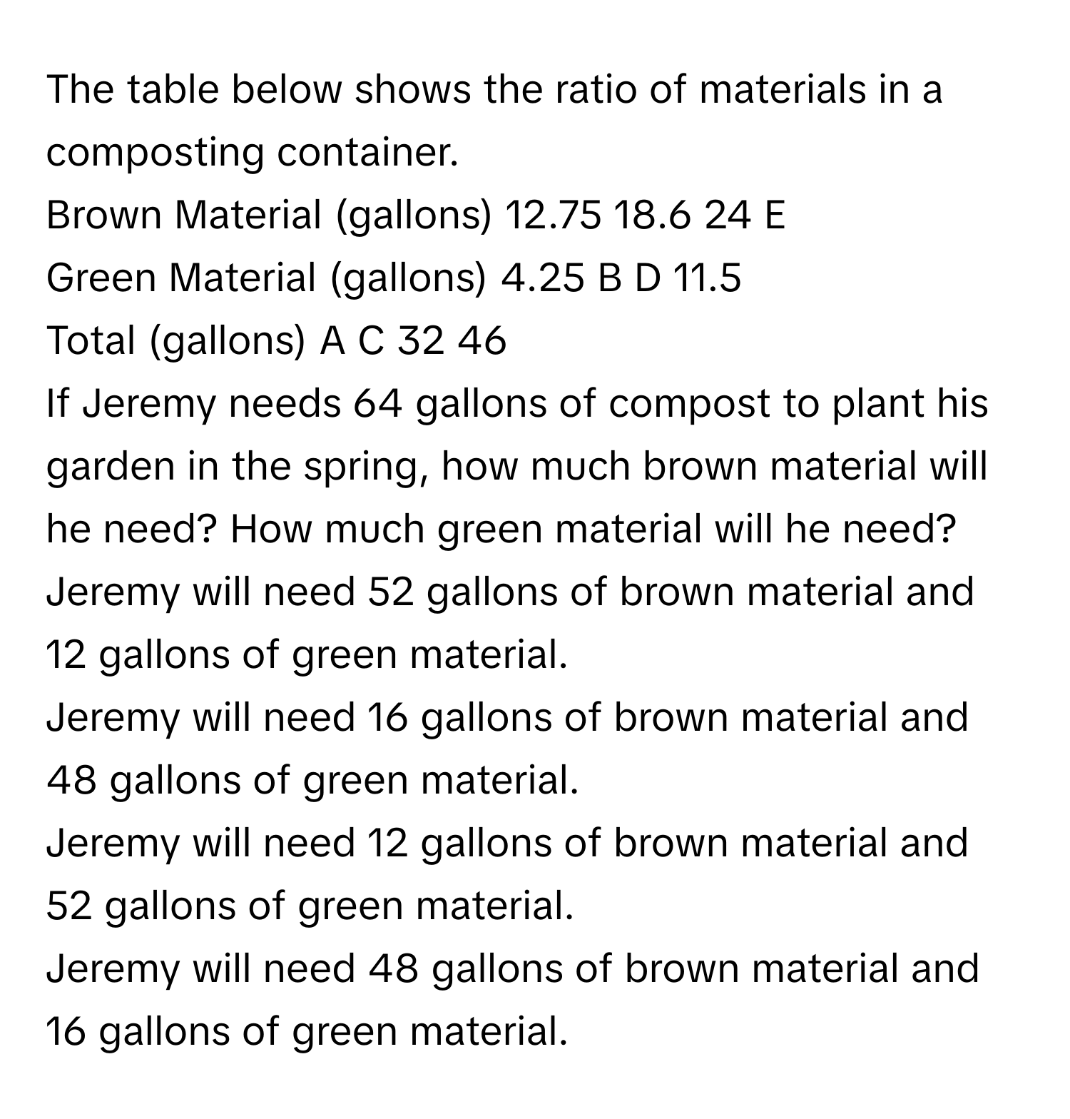 Solved: The table below shows the ratio of materials in a composting ...